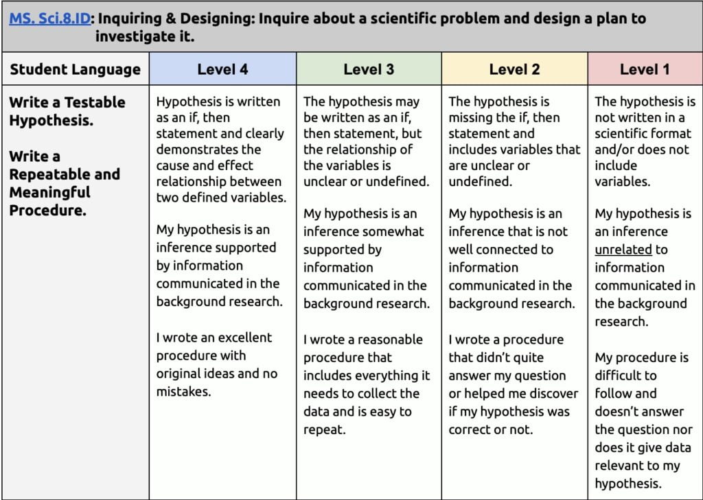 Beatriz's Sound Waves Report - Investigating Beatboxing - School Of Beatbox