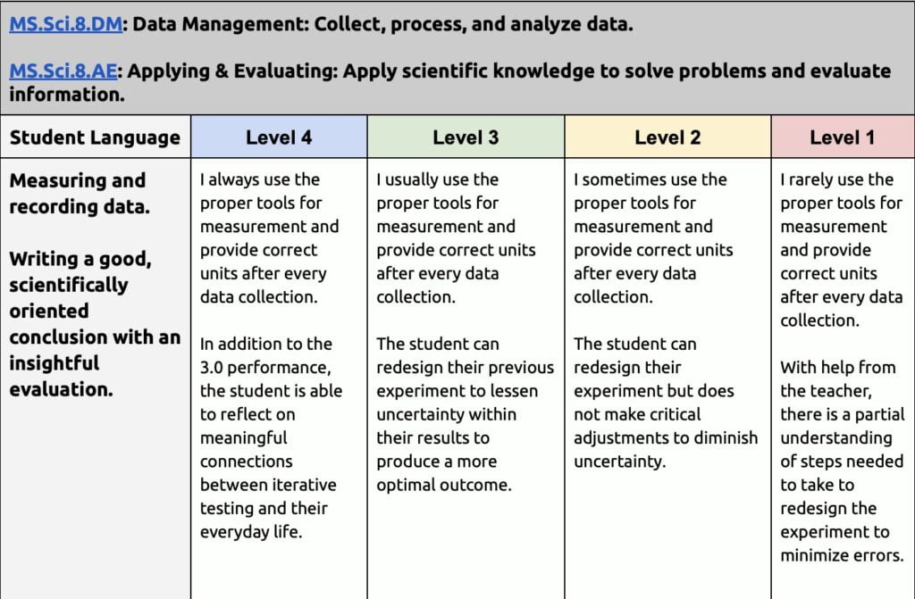 Beatriz's Sound Waves Report - Investigating Beatboxing - School Of Beatbox